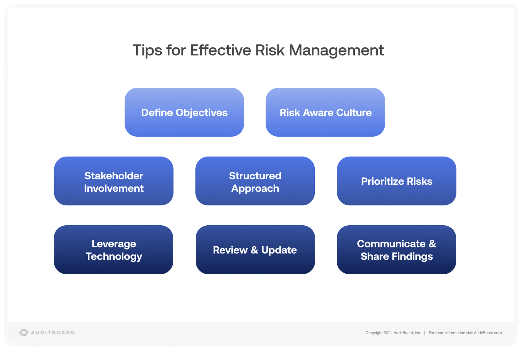 Strategic Risk Management: Overview and Guide