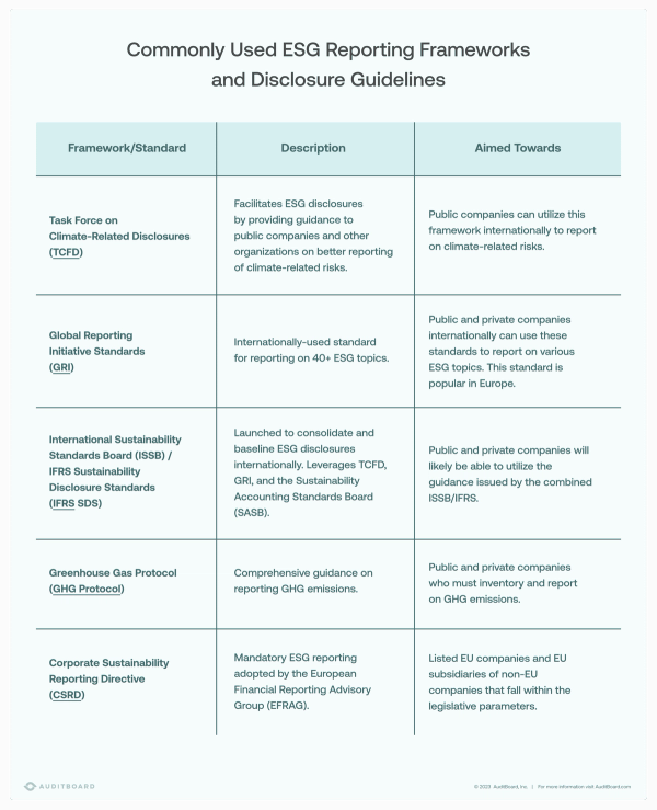 5 Priorities for Your ESG Management Solution