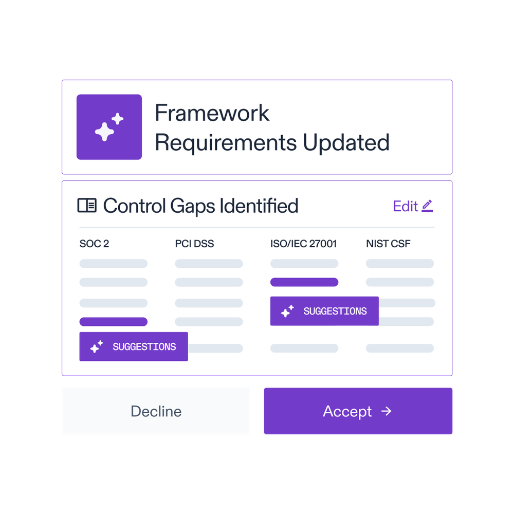 AuditBoard AI | Accelerate Audit, Risk, and Compliance | AuditBoard