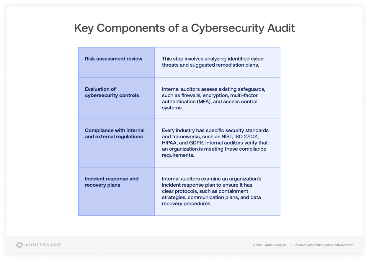 Cybersecurity Audit Essentials: Roles & Responsibilities, Steps, and ...
