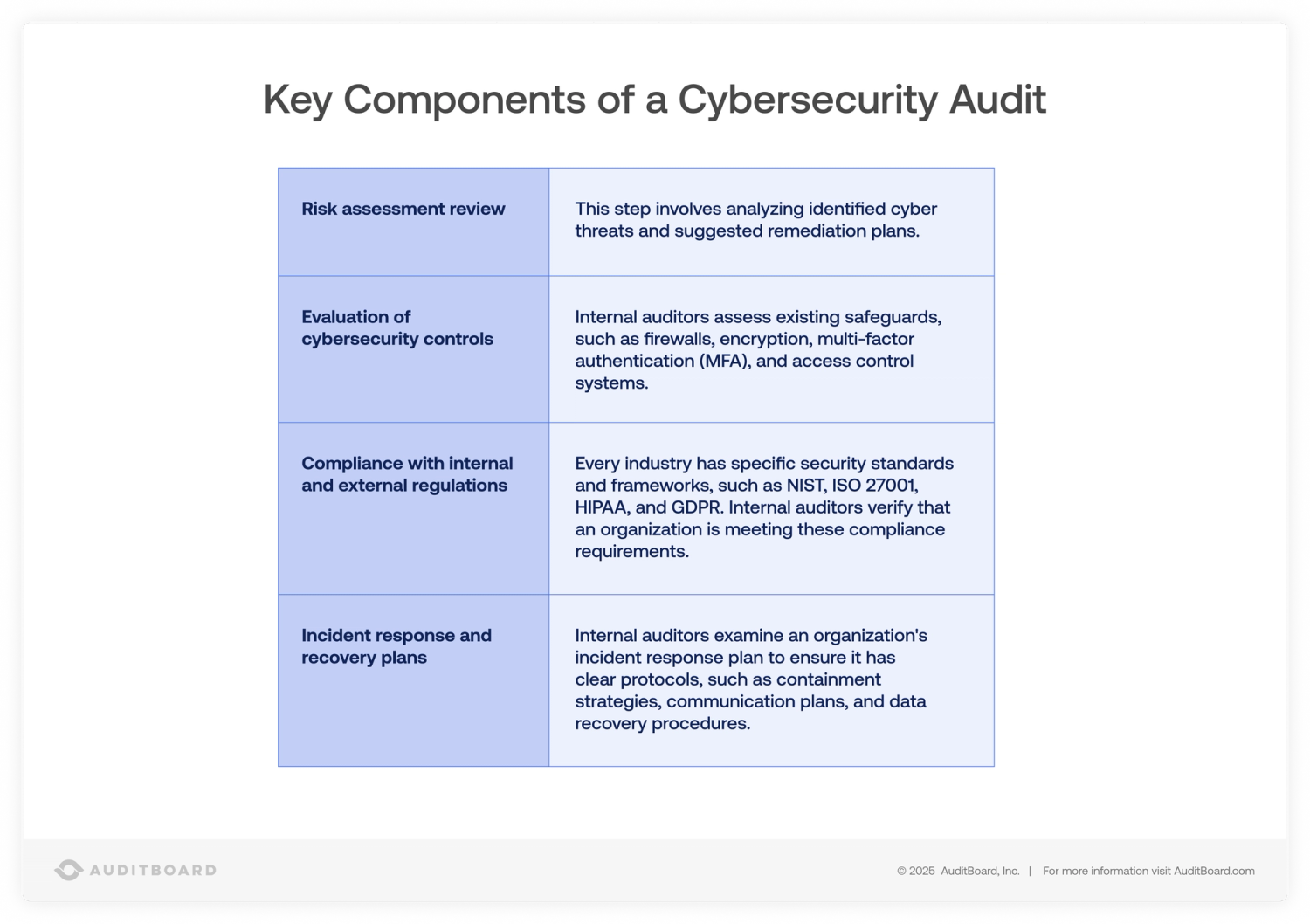 Cybersecurity Audit Essentials: Roles & Responsibilities, Steps, and ...