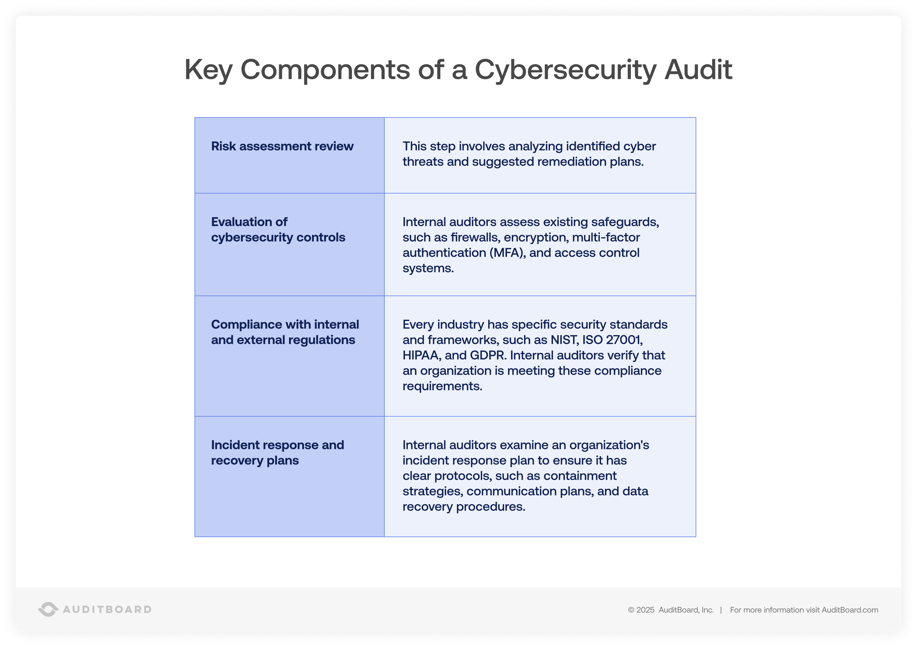 Cybersecurity Audit Essentials: Roles & Responsibilities, Steps, and ...