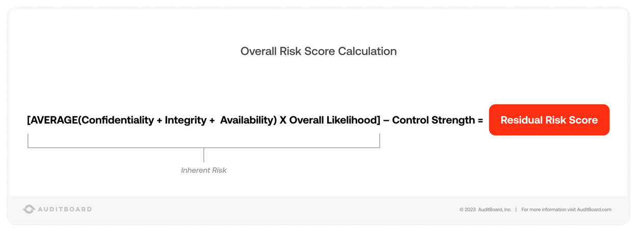 Conducting Cybersecurity Risk Assessments Guide The Complete Introduction