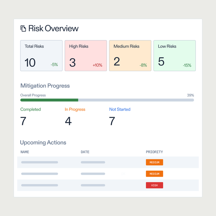 Risk quantification: Methods, metrics & business impact