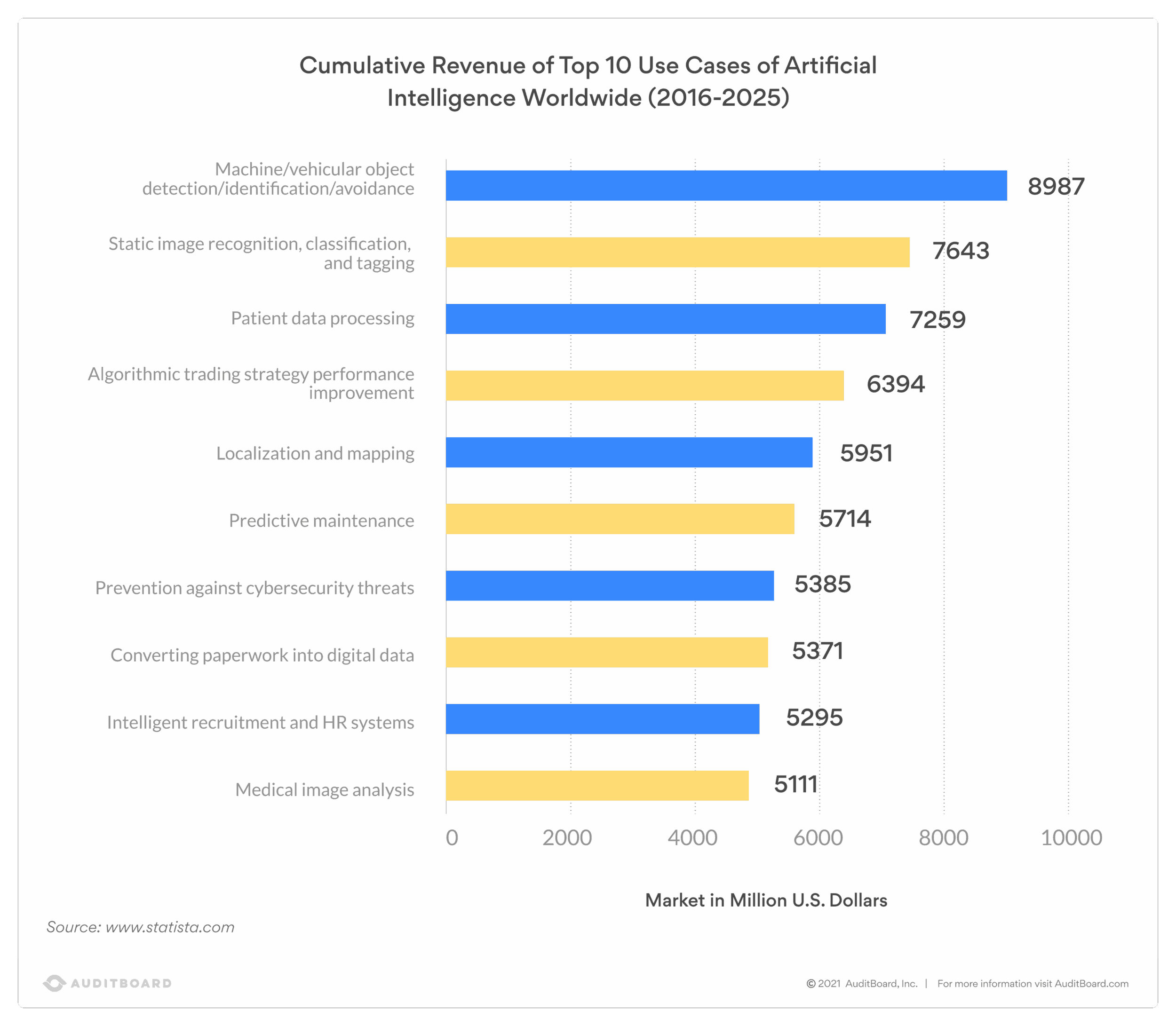 AI Risks: Focusing on Security and Transparency