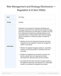 SEC Cybersecurity Rules Update: The Complete Guide