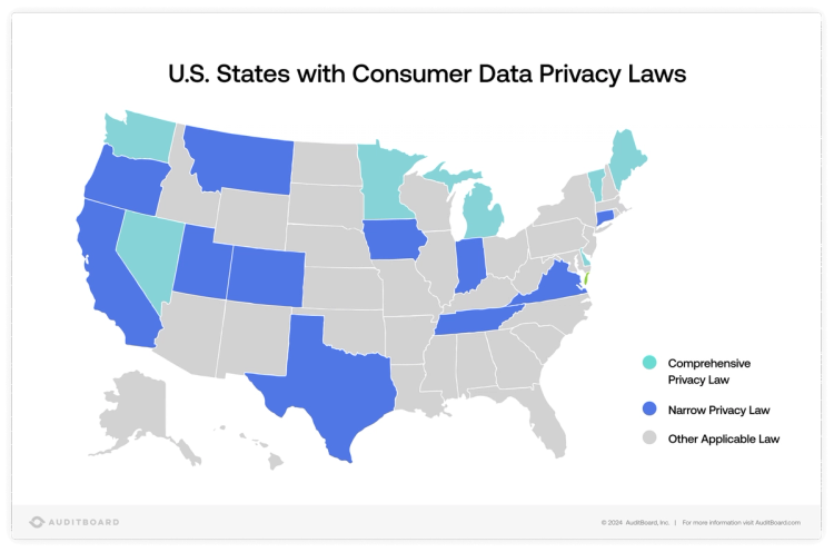 Regulatory Compliance: Overview and Guide