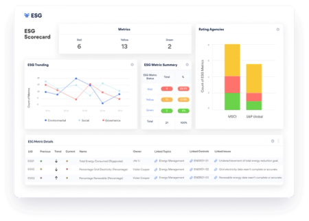 ESG Compliance Overview & Guide