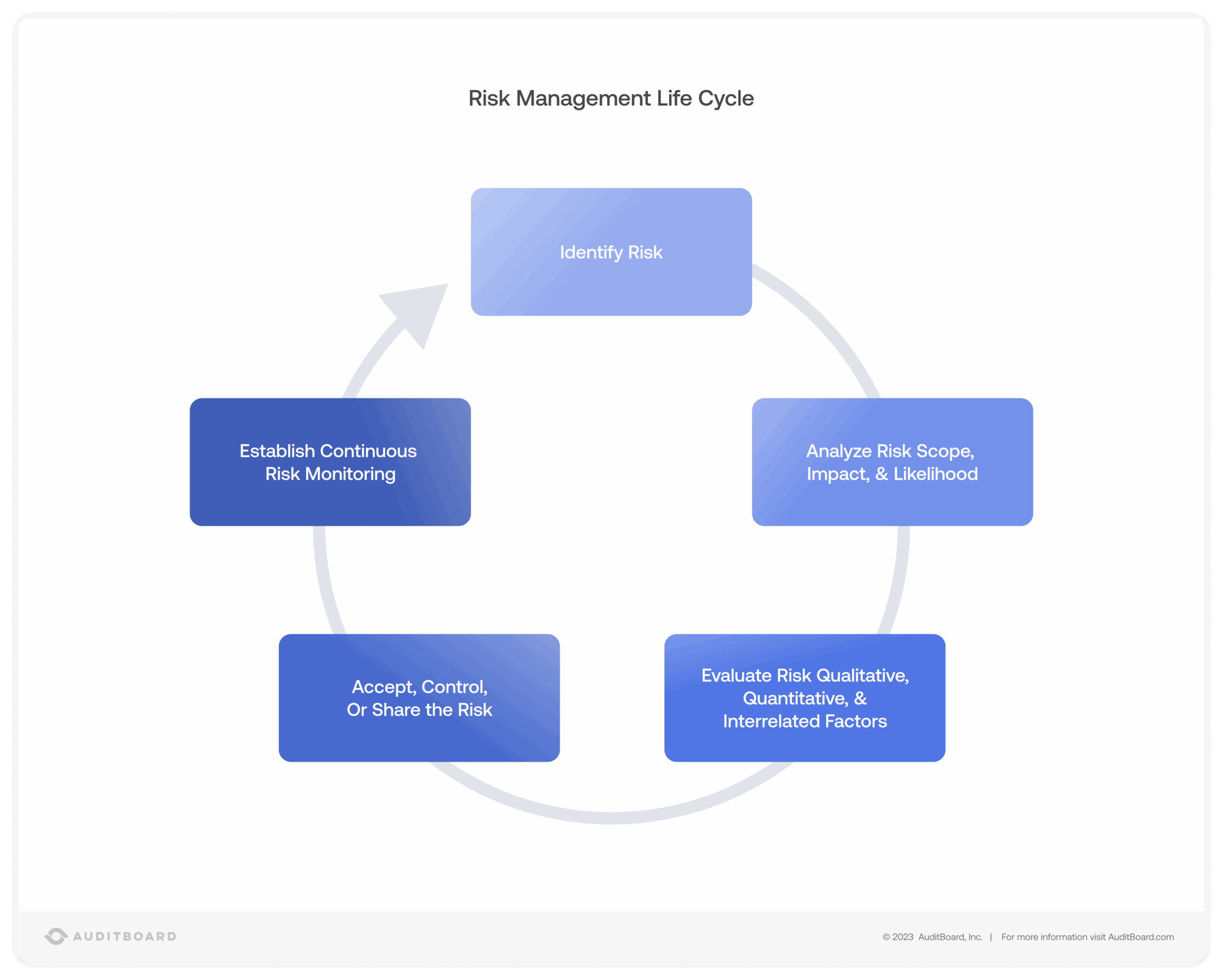 Effectively Managing Risk Across Your Organization: 3 Key Strategies