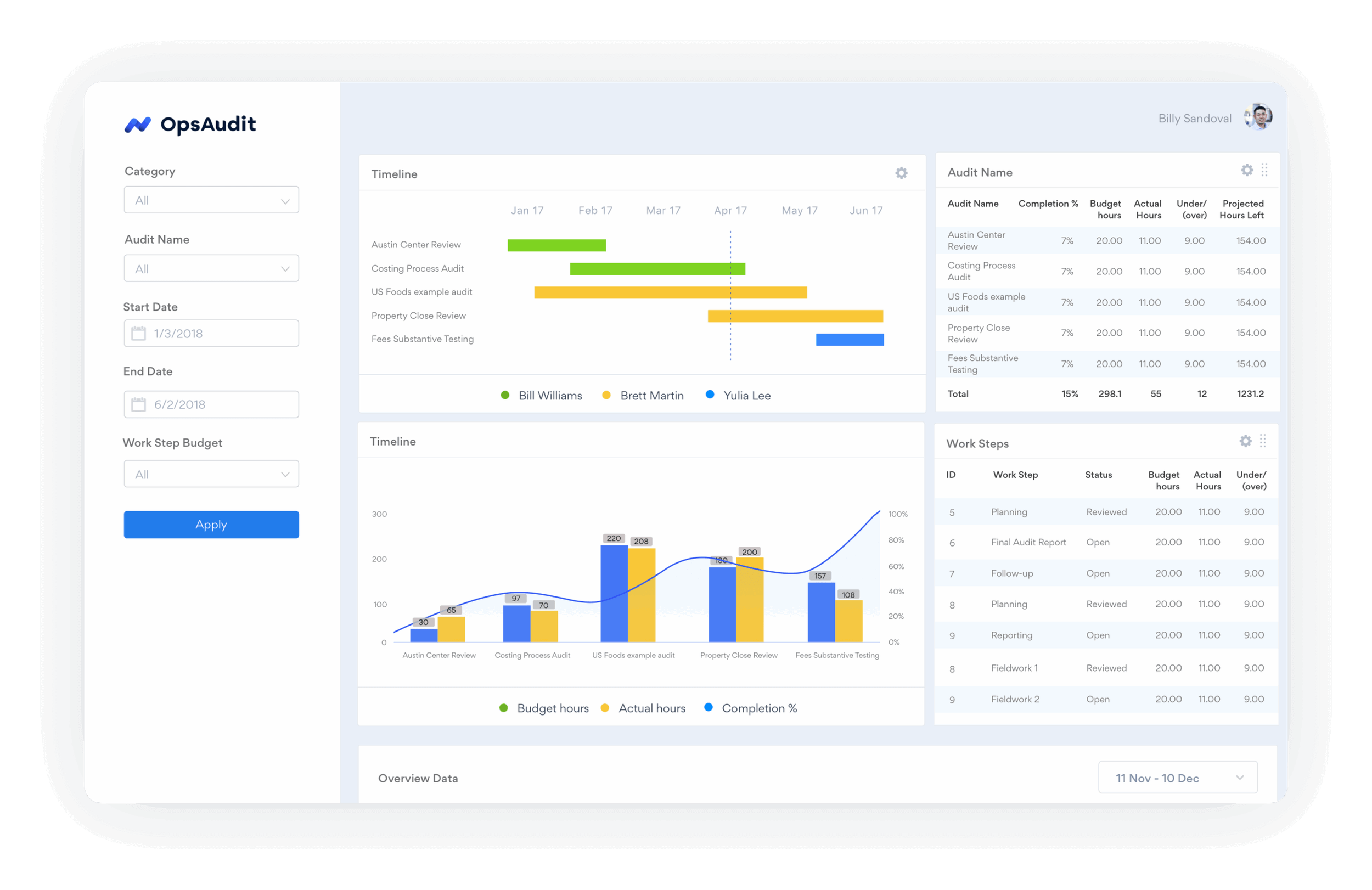 Four Key Components of an Efficient Operational Audit Program