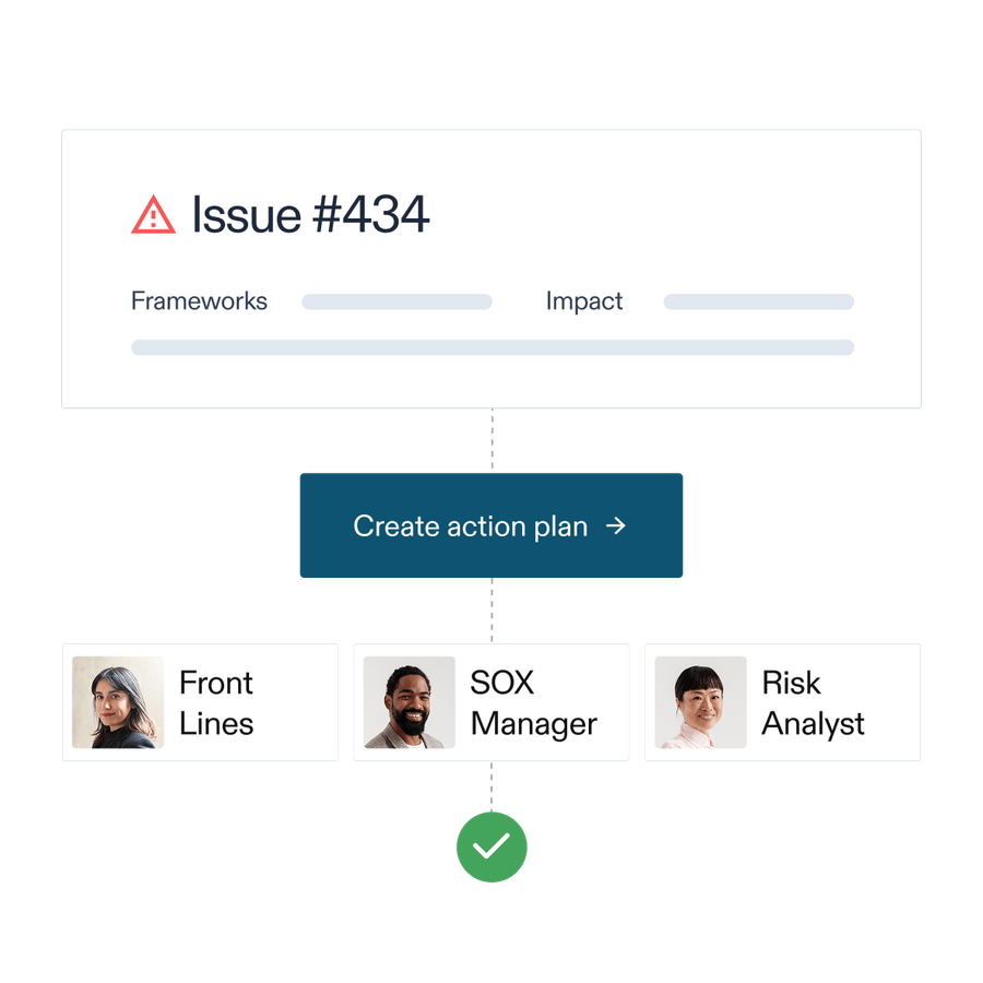 IT Risk and Compliance Solution: Automate Your Processes | AuditBoard