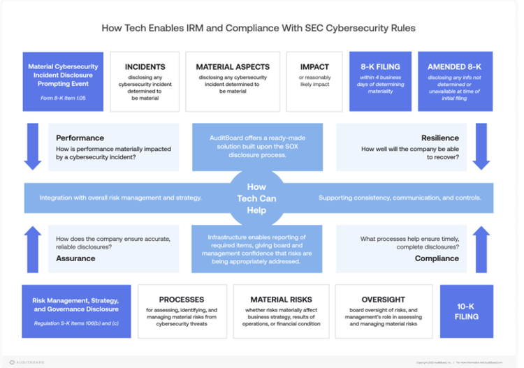 Risk Quantification 101