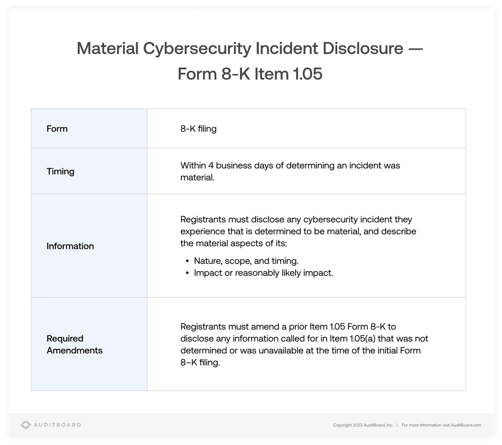 SEC Cybersecurity Rules Update: The Complete Guide