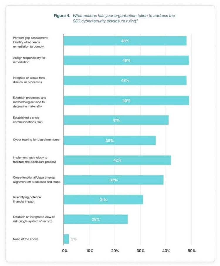 AuditBoard's Most Intriguing Research Findings of 2024