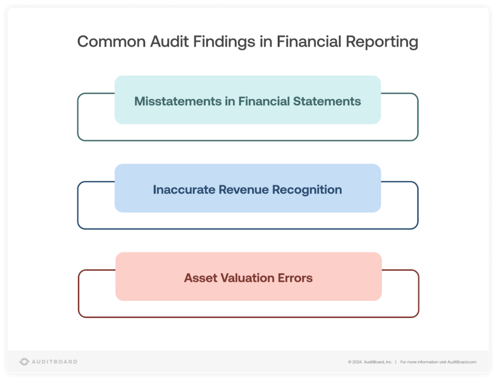 Audit Findings Decoded: Compliance, Process, and Common Occurrences