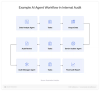 How AI Agents Will Transform Internal Audit and Compliance