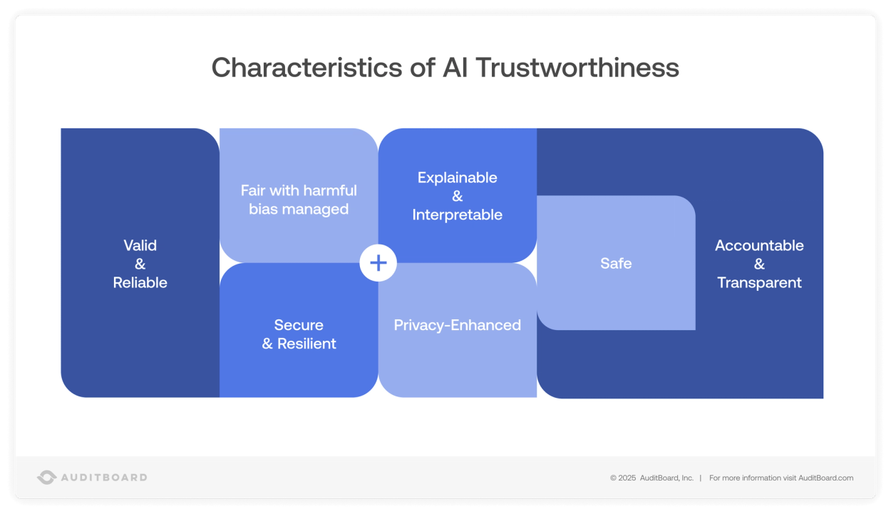 Safeguard the Future of AI: The Core Functions of the NIST AI RMF