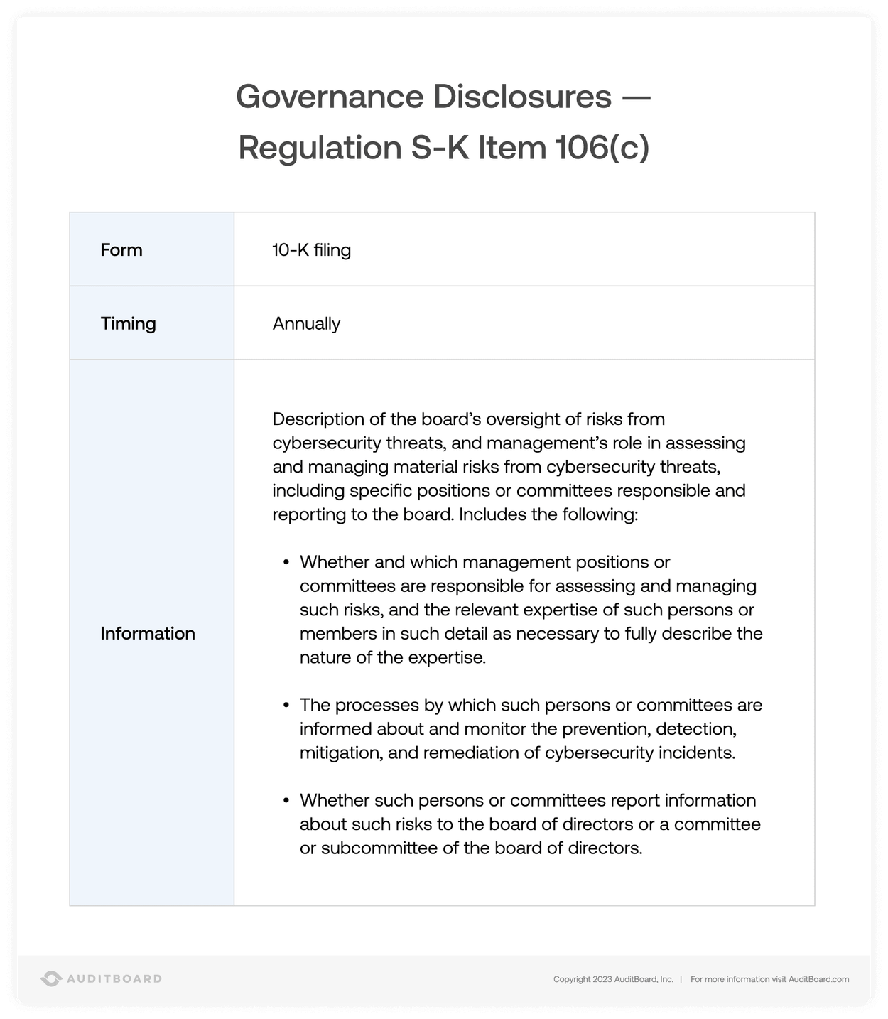 SEC Cybersecurity Rules Update: The Complete Guide