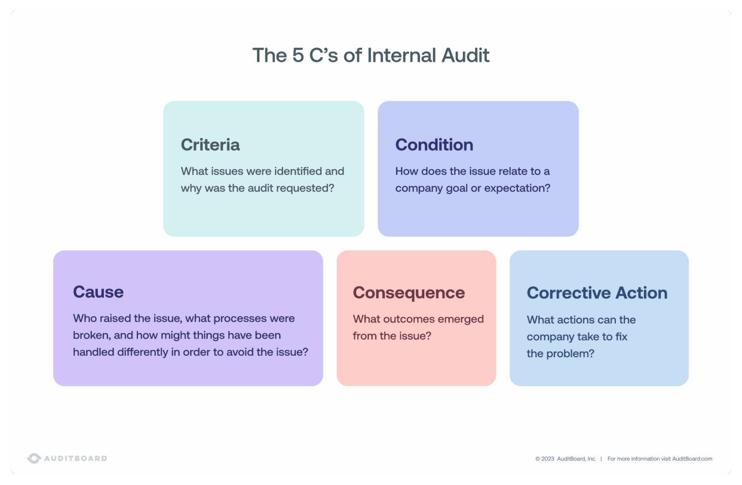 Internal Audit 101: Everything You Need to Know