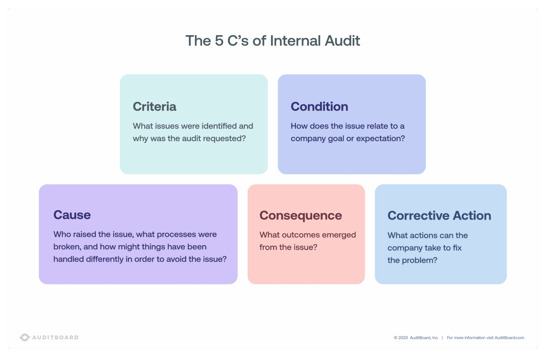 Internal Audit 101: Everything You Need to Know