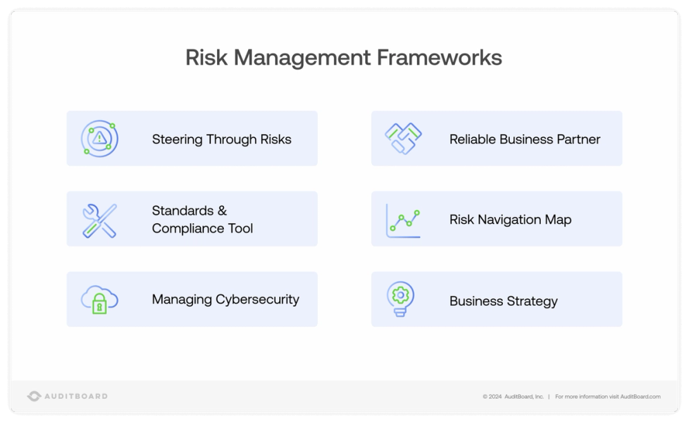 Risk Management Framework: A Comprehensive Breakdown