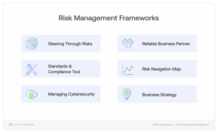 Risk Management Framework: A Comprehensive Breakdown
