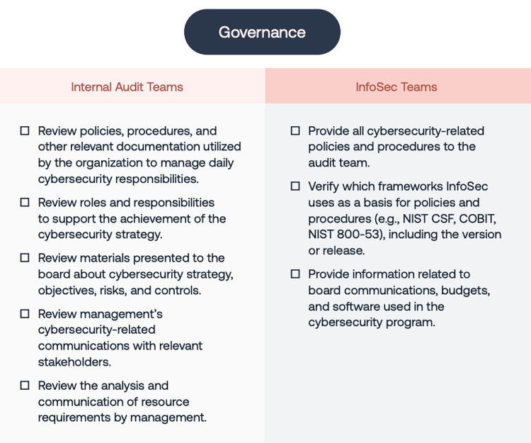 Cybersecurity Audit Checklist: Best Practices for Internal Audit and ...