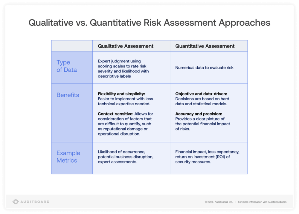 Keys to Developing an Effective Risk Assessment Methodology