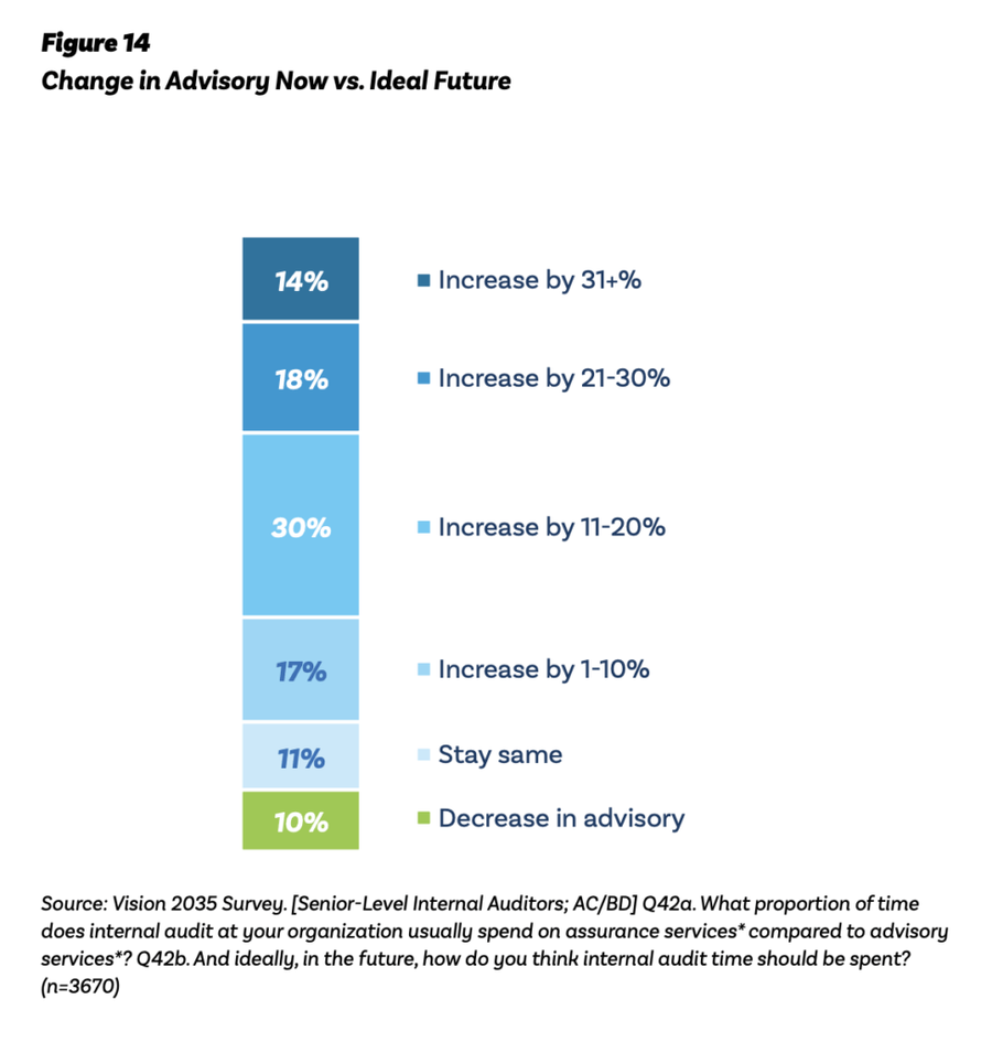 Top Takeaways From the Internal Audit: Vision 2035 Report