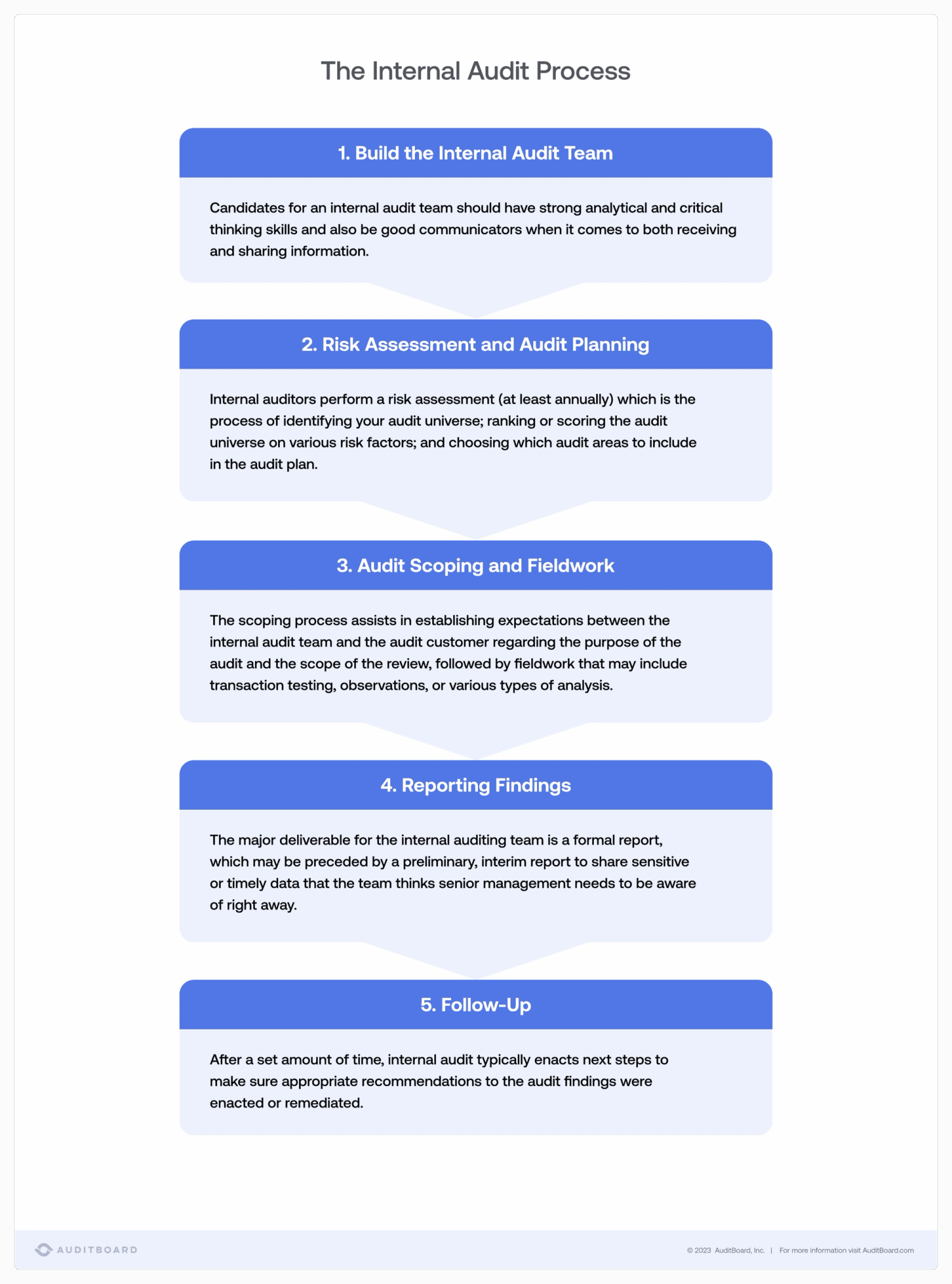 Internal Audit 101: Everything You Need to Know