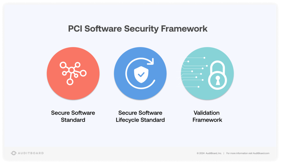 Achieving Excellence in Payment Security: A Guide to PCI Level 1 Compliance