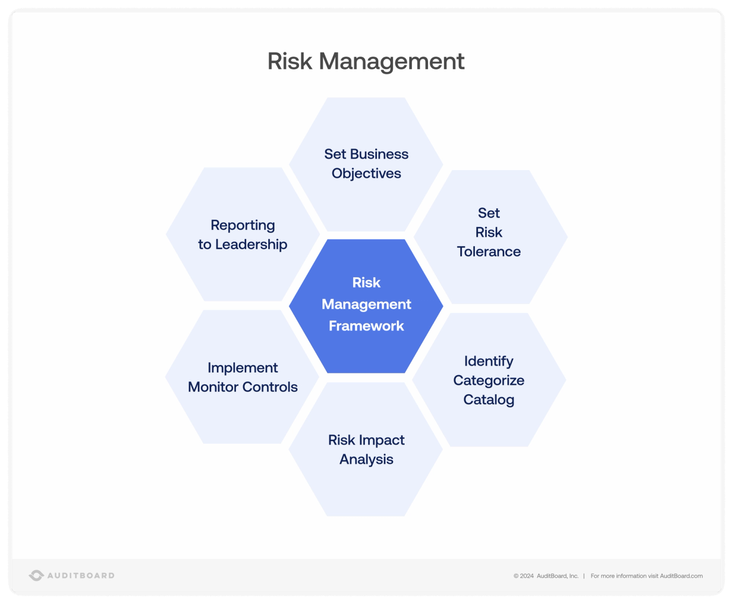 Risk Management Framework: A Comprehensive Breakdown