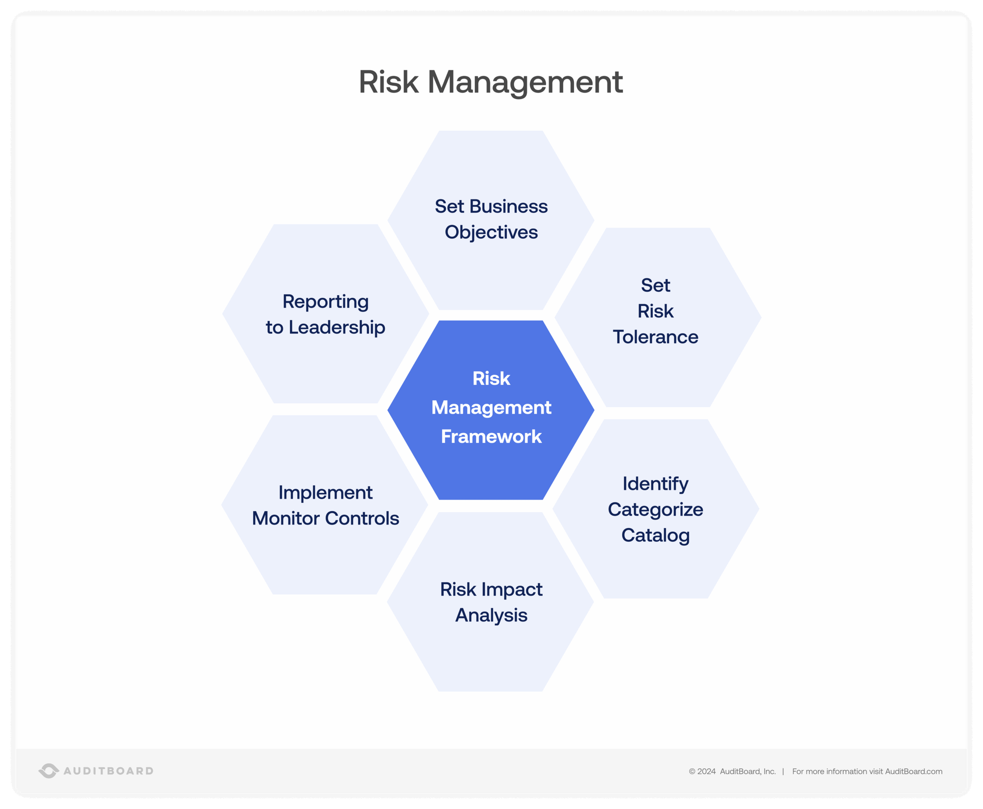Risk Management Framework: A Comprehensive Breakdown