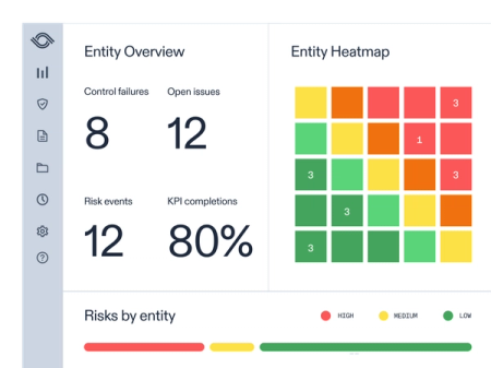 AuditBoard Reporting & Dashboards | AuditBoard
