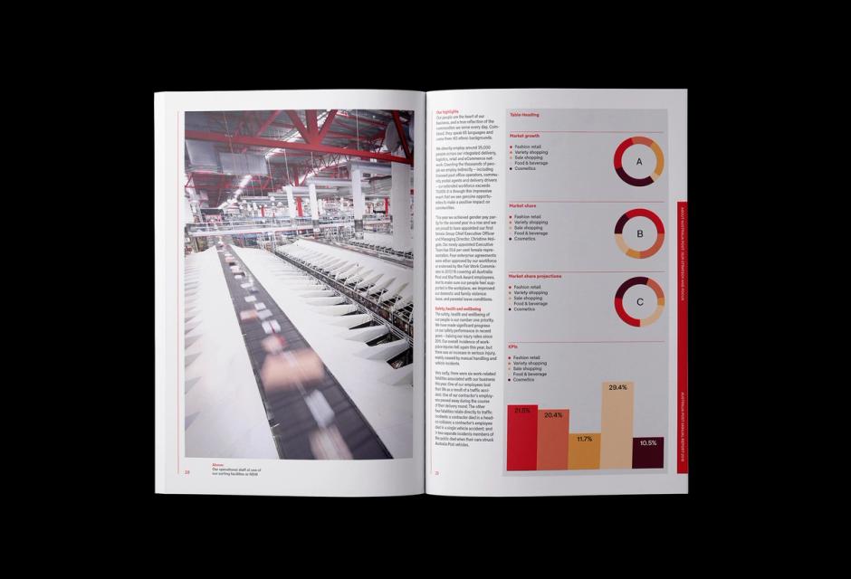 Australia Post Brand Identity | Brand Archive