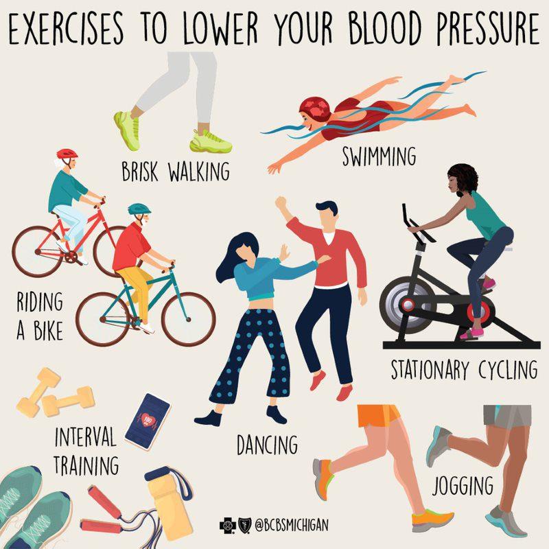 Best Exercises to Lower Blood Pressure