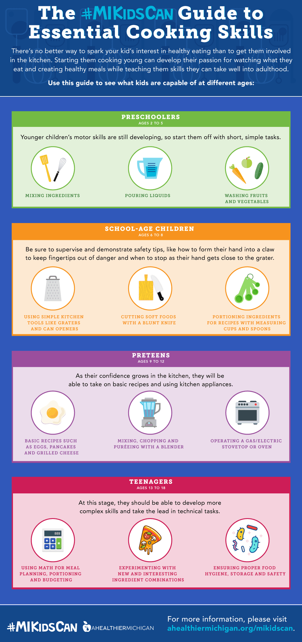 An Age-by-Age Guide to Cooking With Your Children