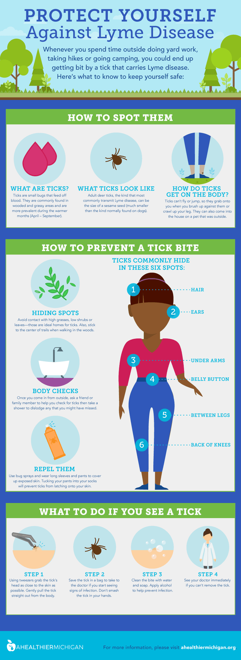 The 411 on Avoiding Ticks and Lyme Disease