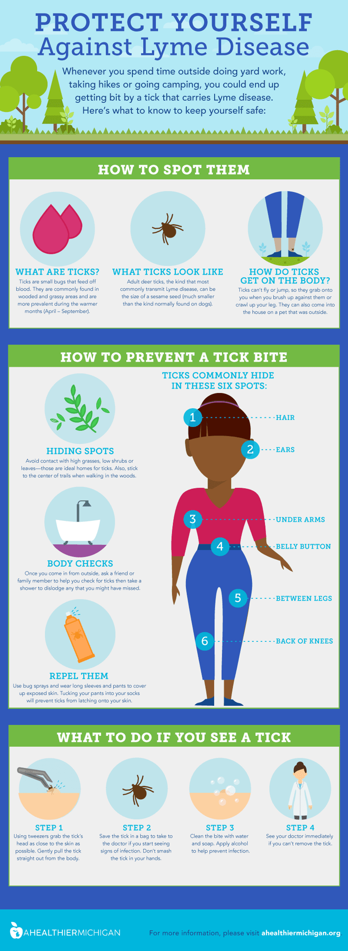 The 411 on Avoiding Ticks and Lyme Disease