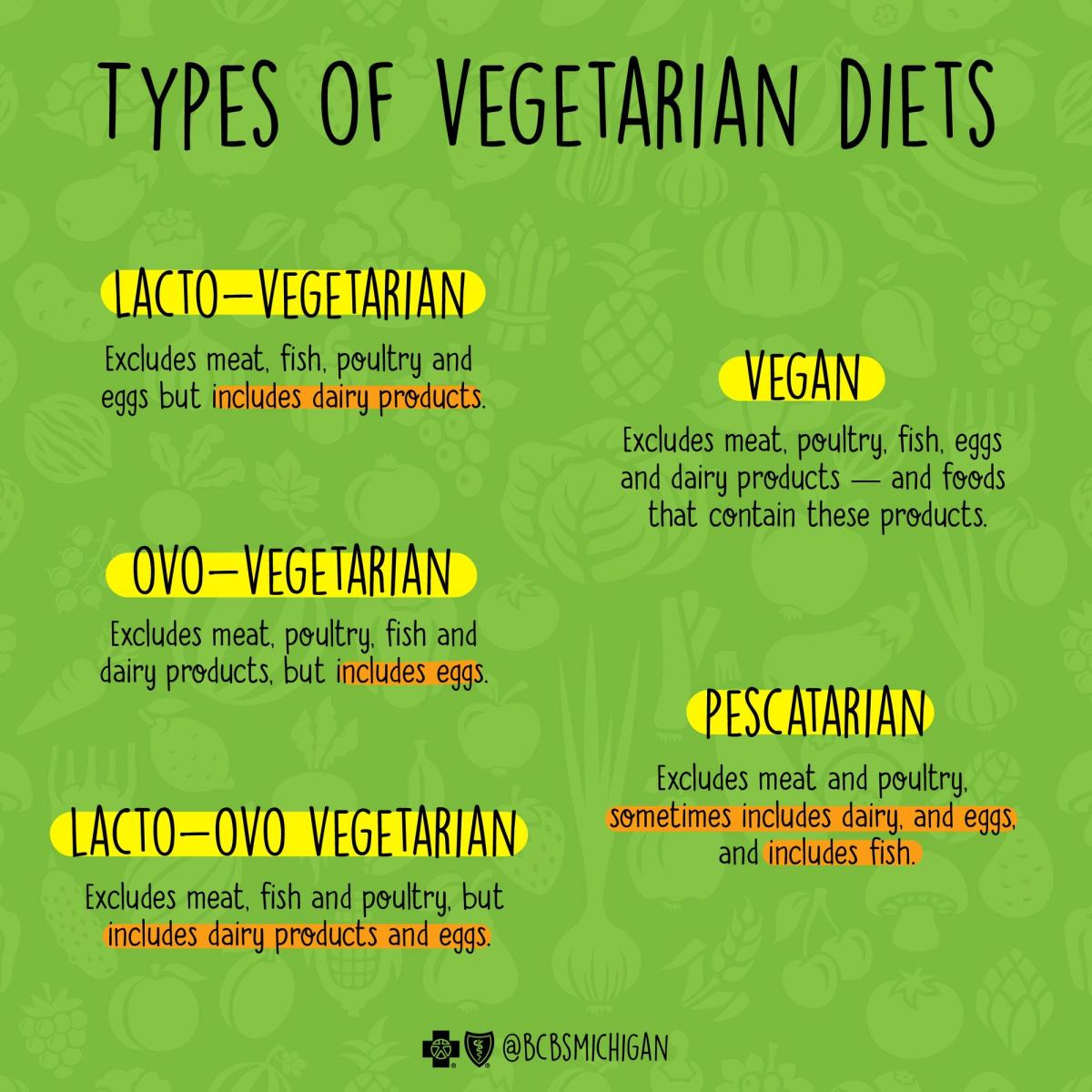 What’s the Difference Between Vegans and Vegetarians?