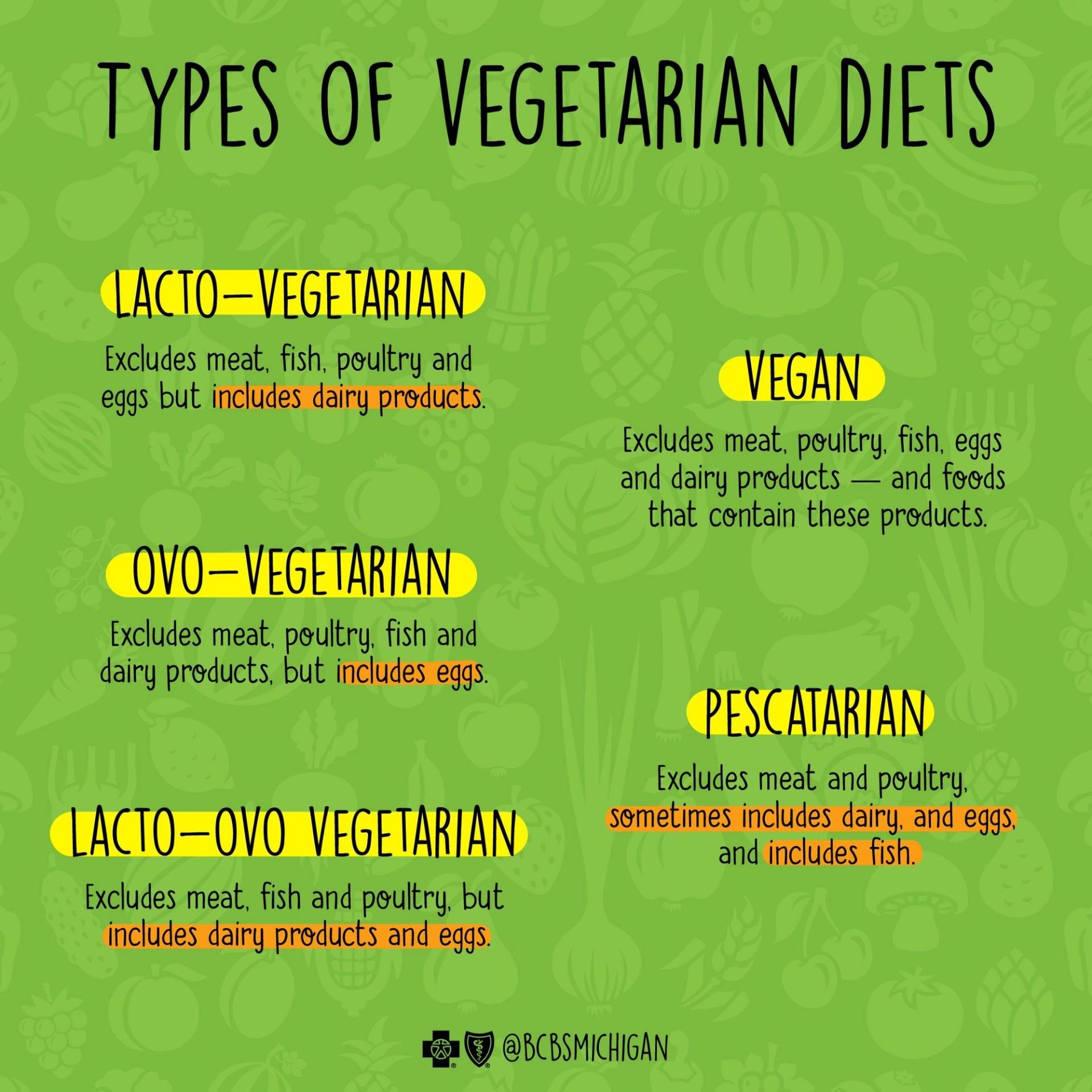 What is the Difference Between Vegans and Vegetarians?