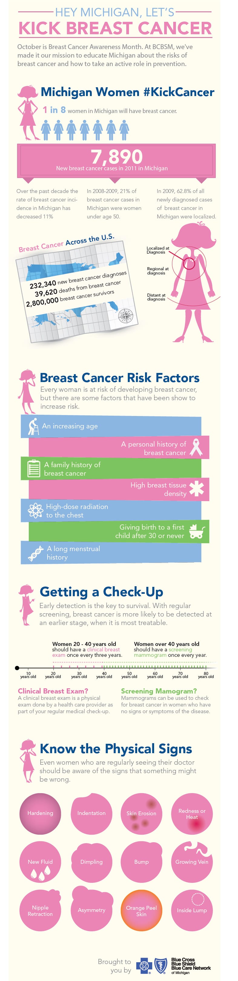 Hey Michigan, let’s kick breast cancer (infographic)
