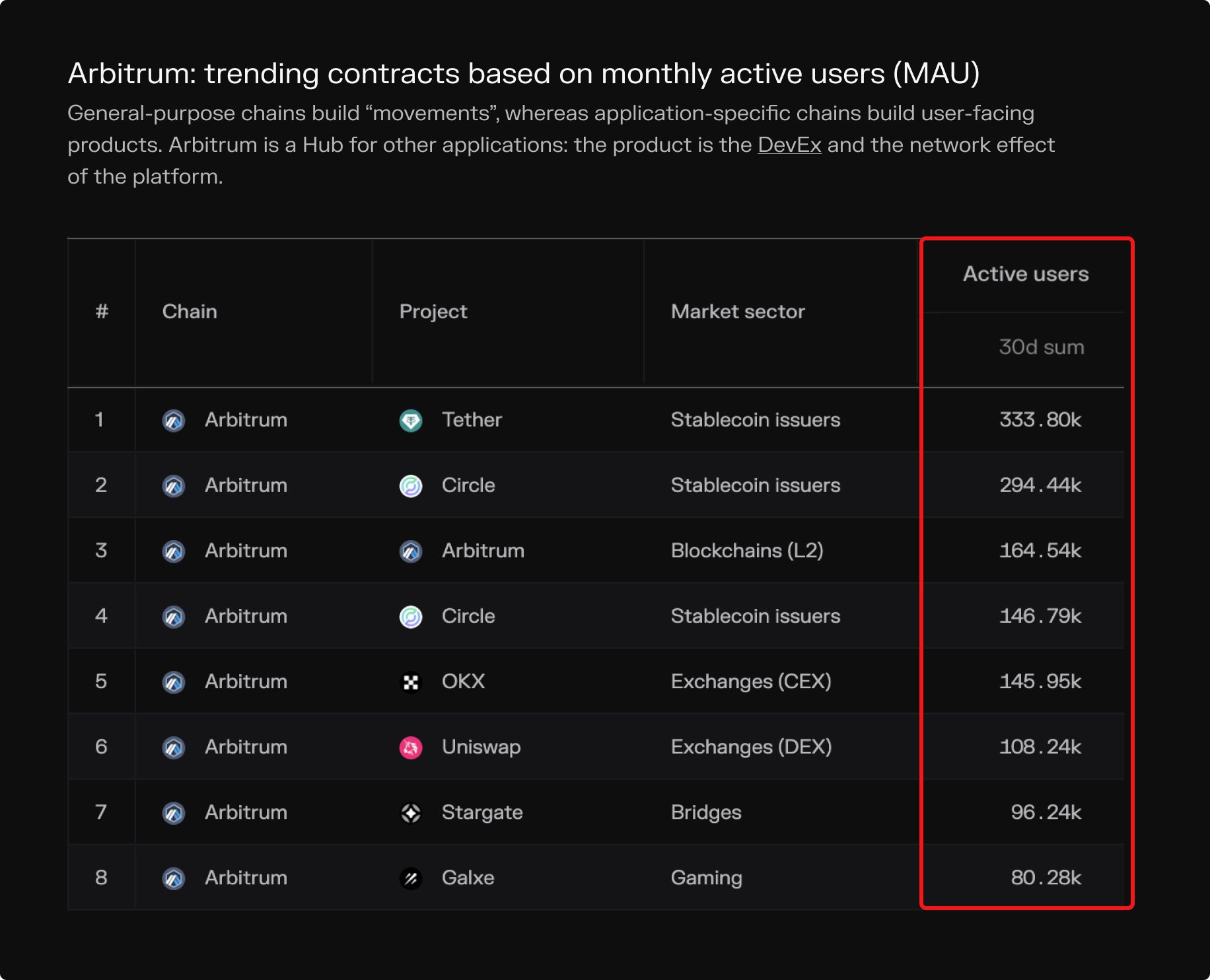 Weekly fundamentals – From building blockchains™ to building businesses ...