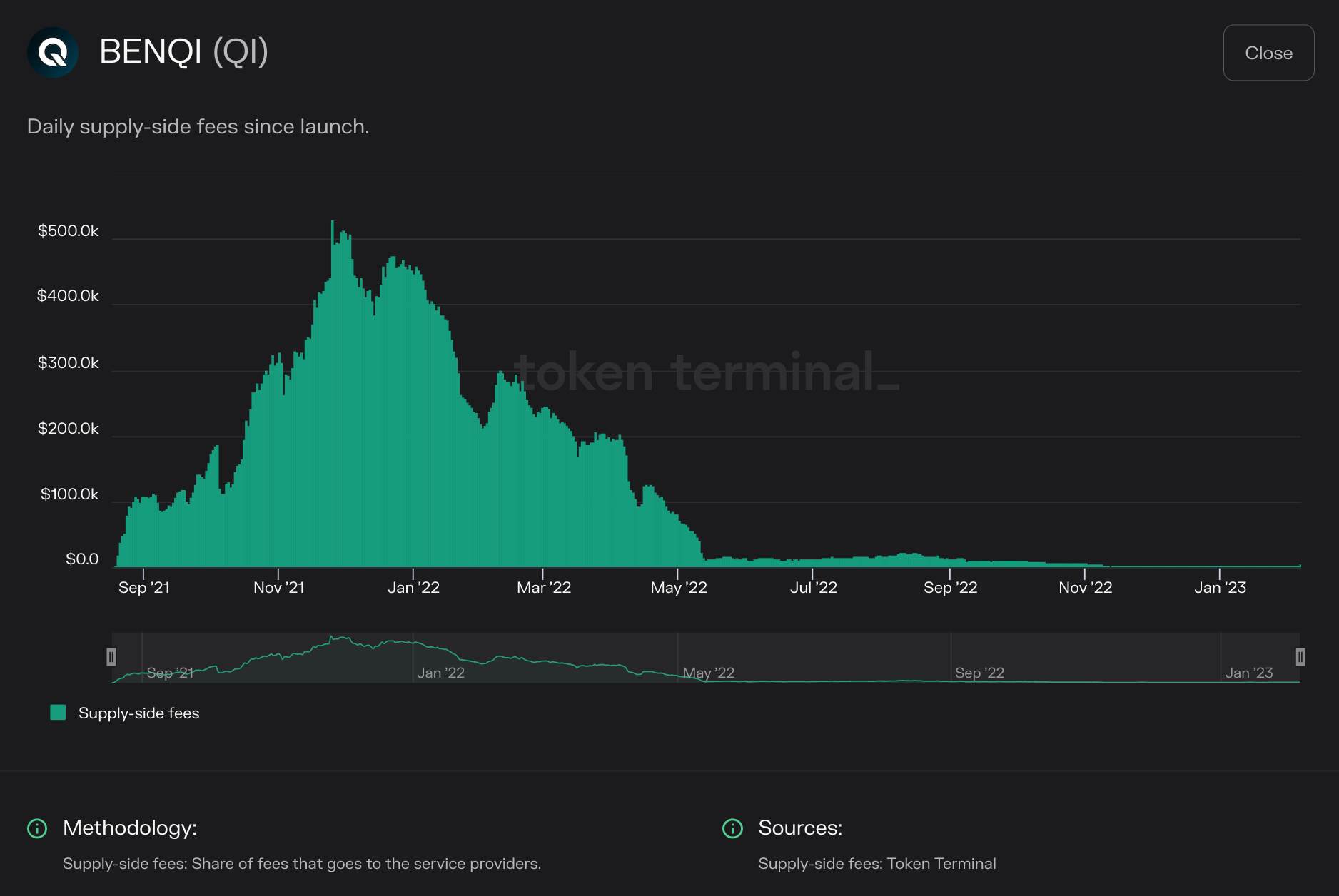 Token Terminal Key Metrics Faq Token Terminal