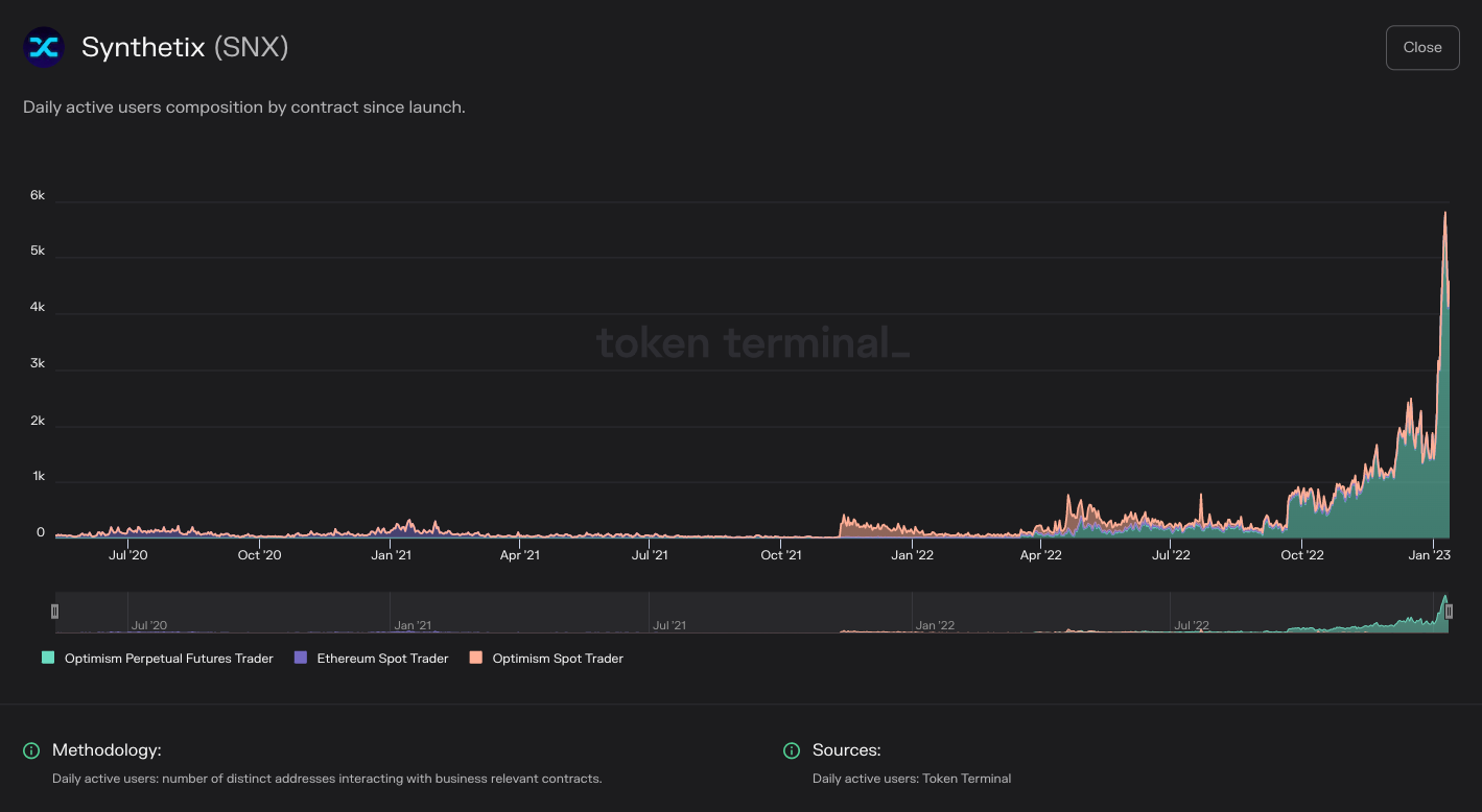 How many active users are there in crypto, really? | Token Terminal