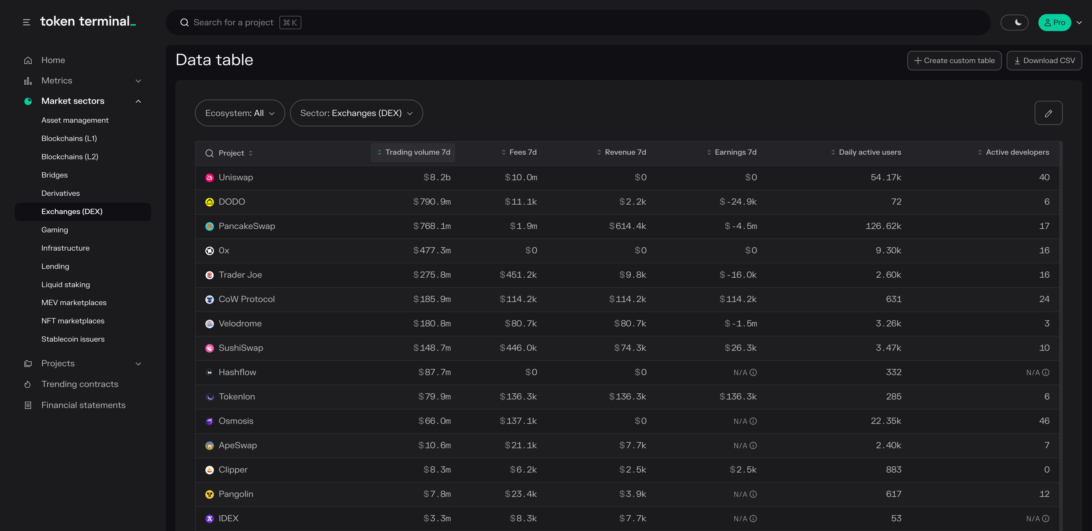 Introducing market sector dashboards | Token Terminal
