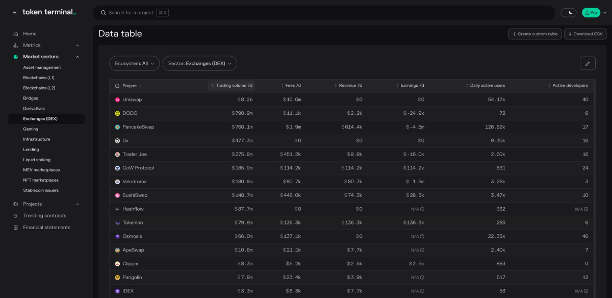 Introducing market sector dashboards | Token Terminal