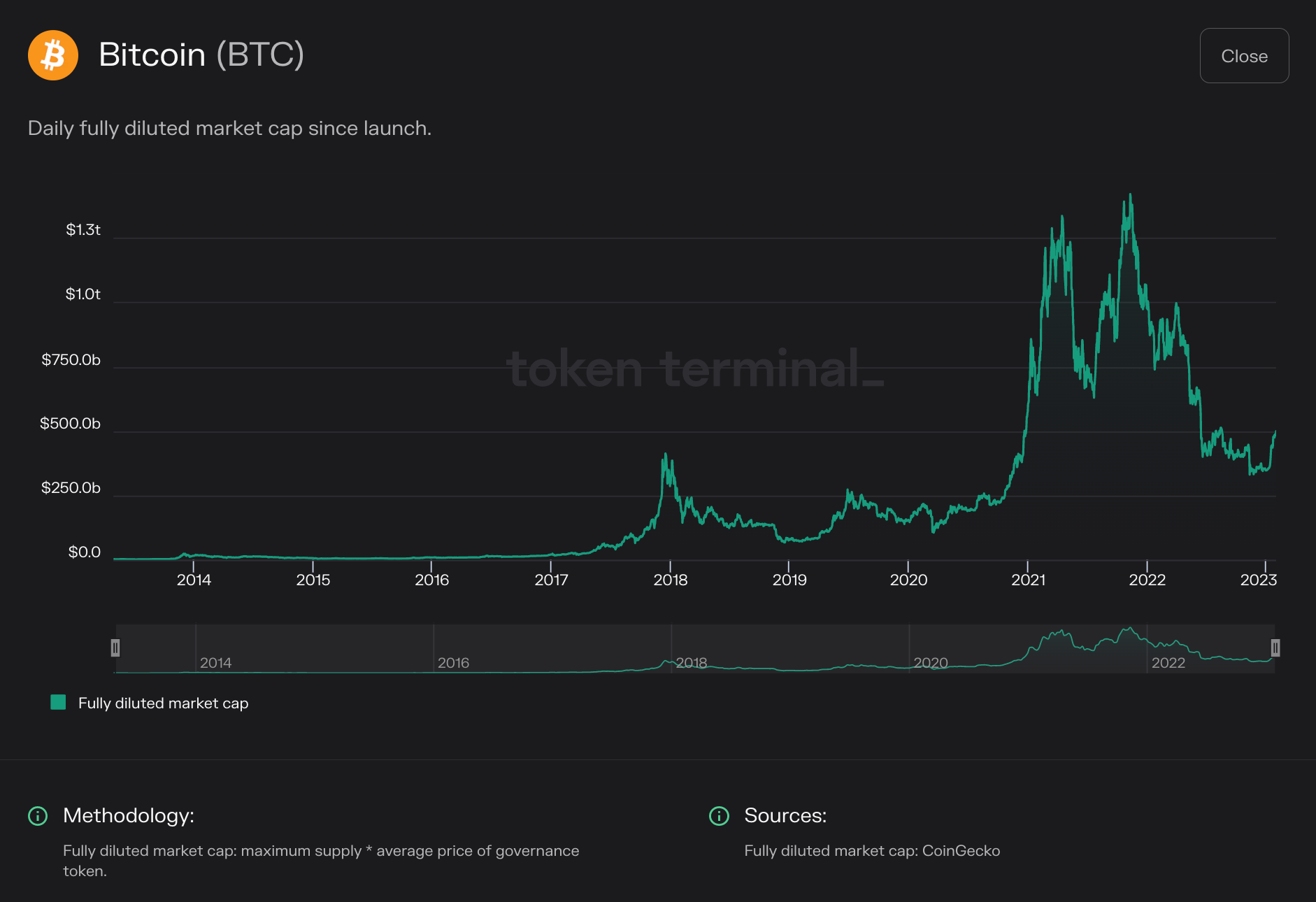 Token Terminal Key Metrics Faq Token Terminal
