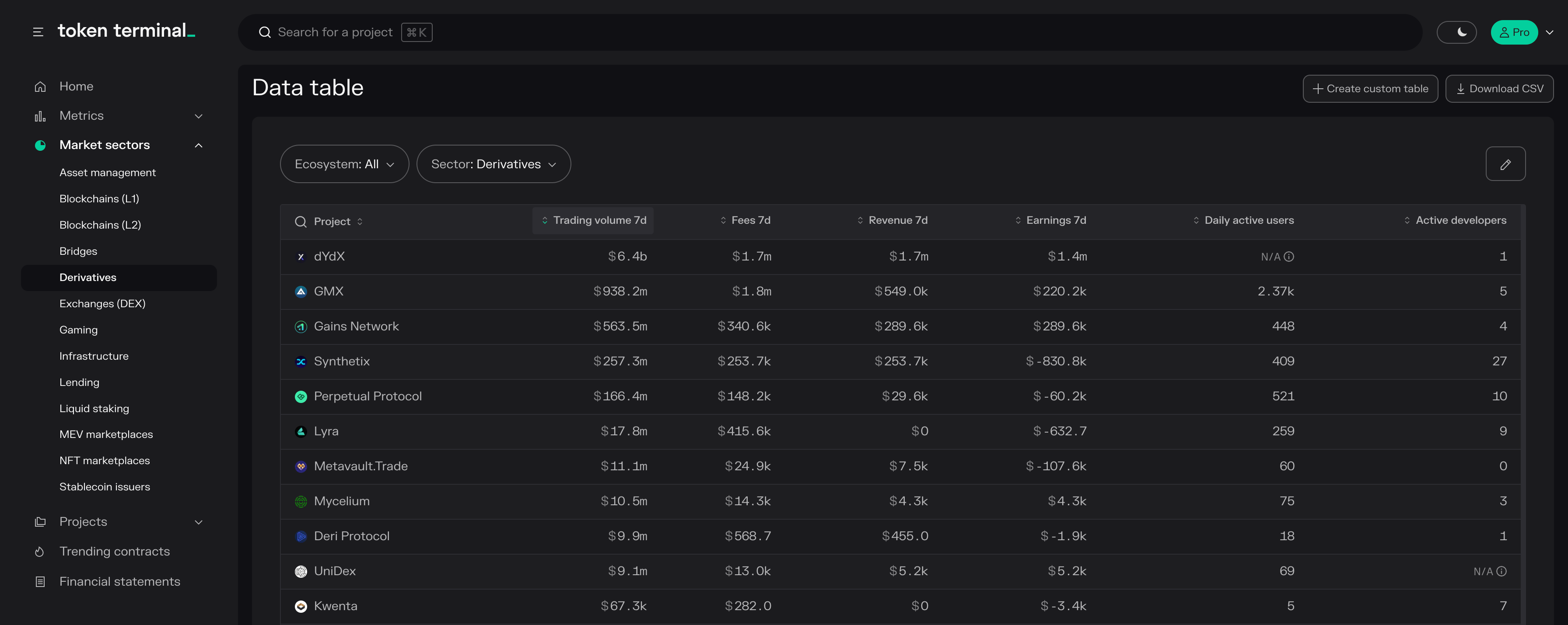 Introducing market sector dashboards | Token Terminal