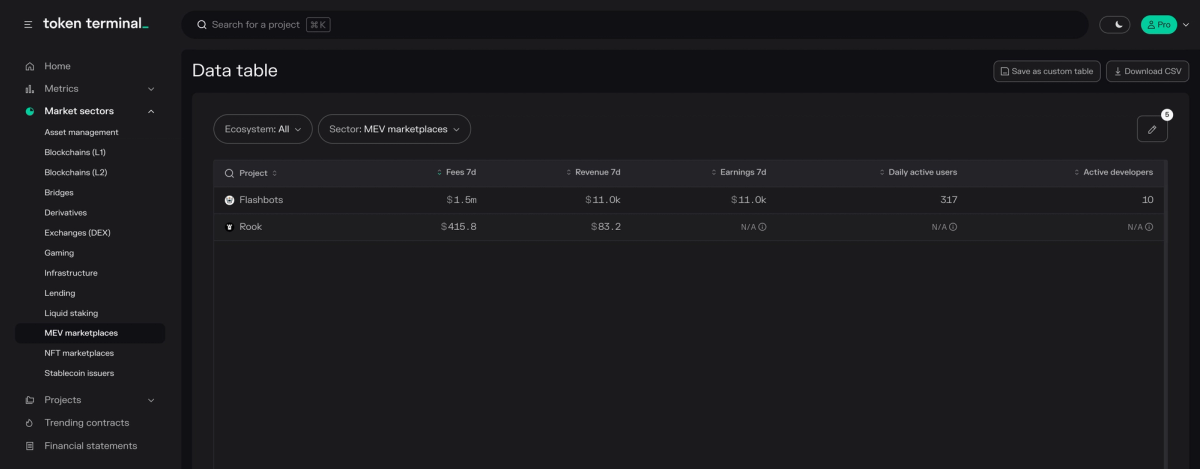 Introducing market sector dashboards | Token Terminal
